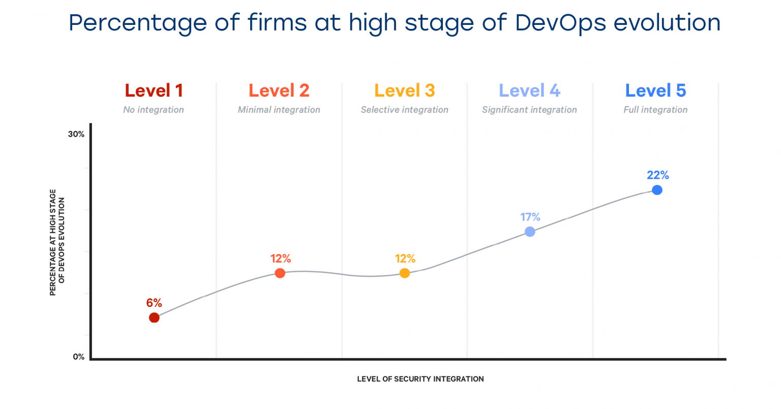 DevOps evolution in 2019: IT Svit perspective | IT Svit