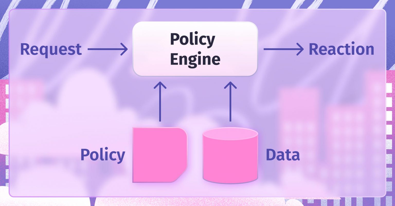 Picking the Right Policy-as-Code Solution | IT Svit