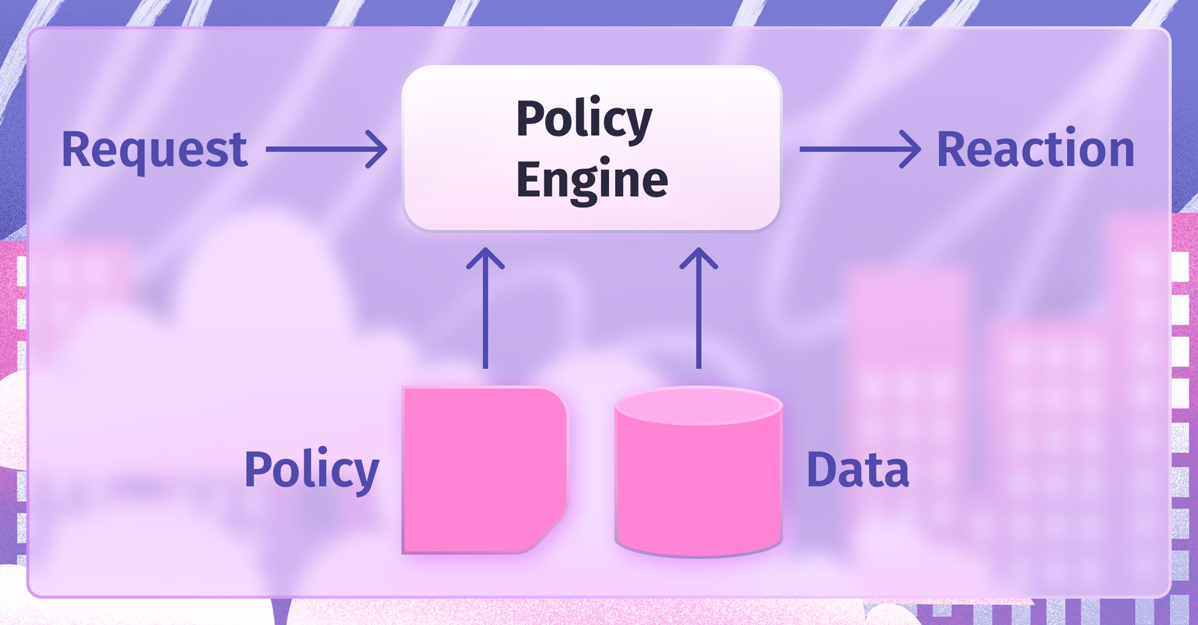 Picking the Right Policy-as-Code Solution | IT Svit