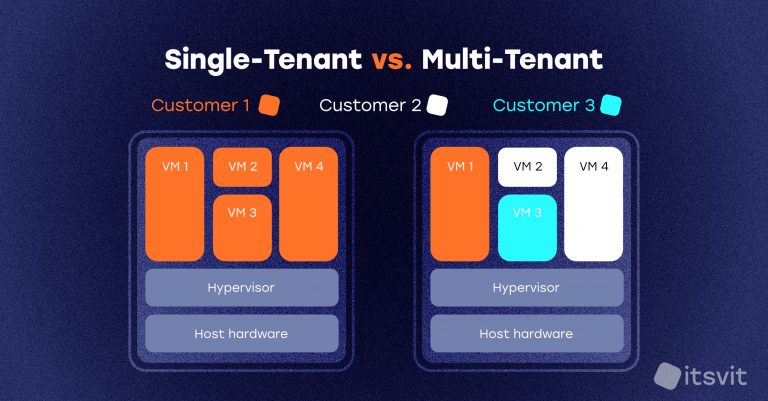 Single-Tenant vs. Multi-Tenant Clouds: Which Is Right for You? | IT Svit